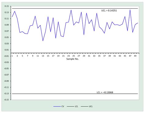 A New Hybrid Exponentially Weighted Moving Average Control Chart with Repetitive Sampling for ...