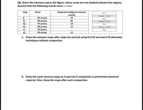 Solved Q Given The Memory Map In The Figure Where Areas Chegg