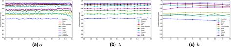 Parametric Sensitivity Analysis Download Scientific Diagram