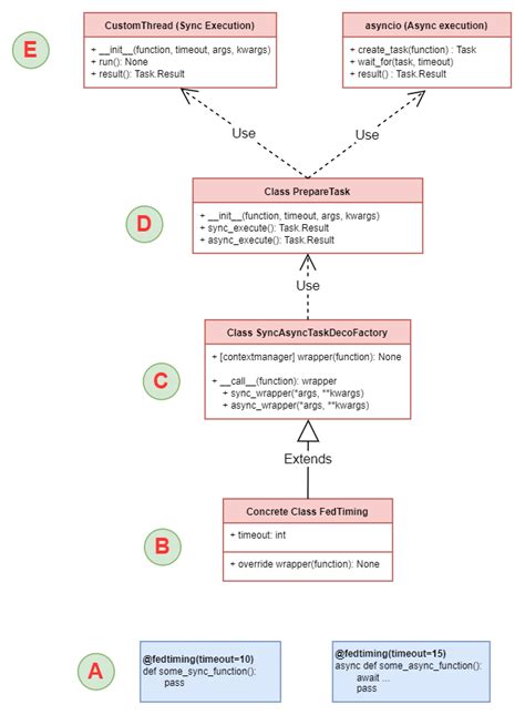 openfl component timeouts — openfl 2024 10 documentation