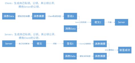 Rsa和aes的区别rsa Aes Csdn博客 Rsa和aes的区别rsa Aes Csdn博客