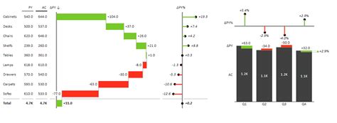 cross filtering in excel zebra bi knowledge base