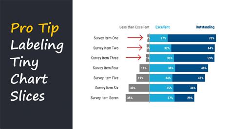 Pro Tip Data Labels On Tiny Diverging Bar Chart Slices