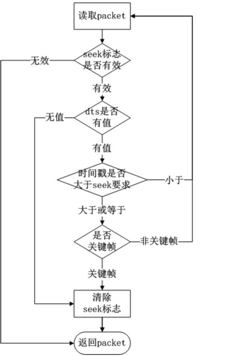 播放某个视频到某个时间点后视频无法再播放 · Issue 3125 · Carguogsyvideoplayer · Github