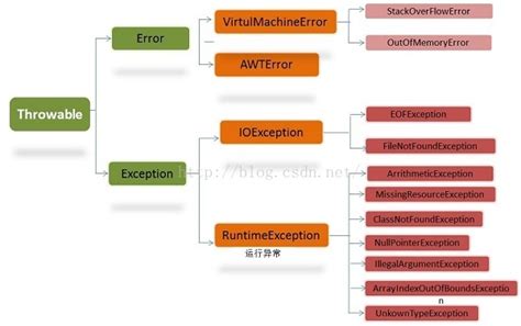 java的笔试选择题 csdn博客