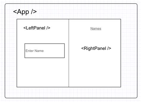 GitHub Chiamaka React Context Guide Source Code And Guide To Understanding The Context API In