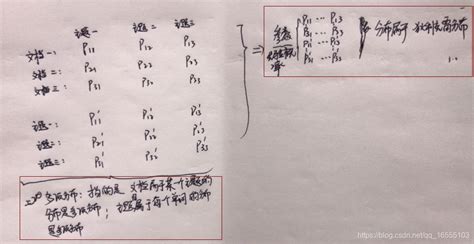 主题模型lda、nmf、lsa lda模型解决什么问题 csdn博客