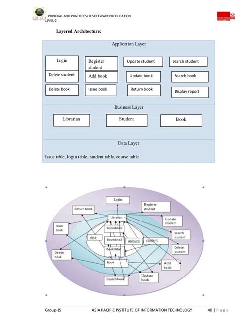 Architecture Of Library Management System