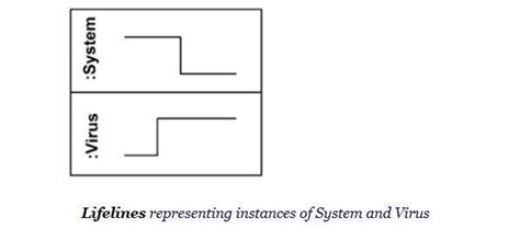 Timing Diagram Naukri Code 360