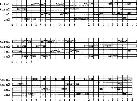 Figure 1 From Generating Oracles From Your Favorite Temporal Logic