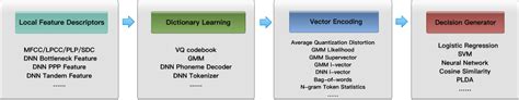 figure 1 from exploring the encoding layer and loss function in end to