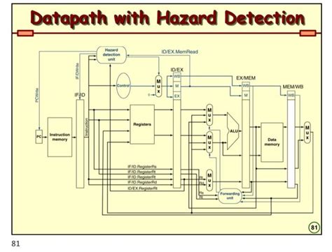 solved consider the following instruction sequence executing