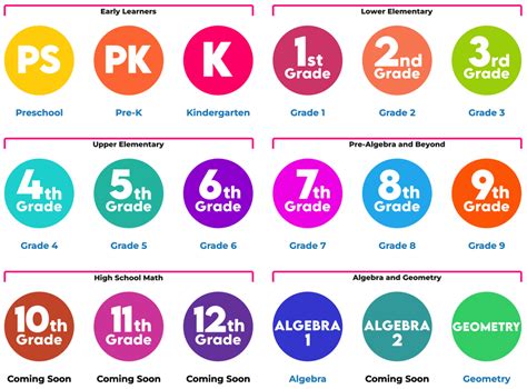 math word problems for grades 1 8 — mashup math
