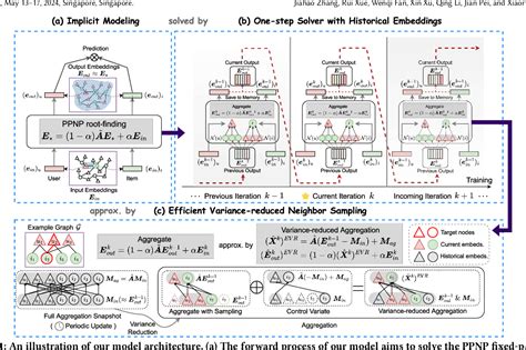 figure 1 from linear time graph neural networks for scalable