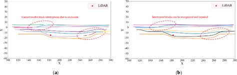 Figure 2 From Vehicle Detection And Tracking With Roadside Lidar Using Improved Resnet18 And The