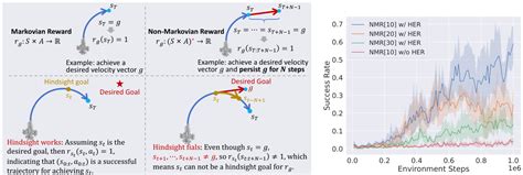 Goal Conditioned On Policy Reinforcement Learning · Neurips 2024