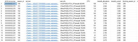 Sqlserver Microsoft Madeiradata Vitaly Bruk