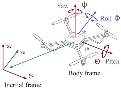 Unmanned Aerial Vehicle Position Tracking Using Nonlinear Autoregressive Exogenous Networks