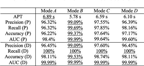table viii from deep learning technique for risk based action