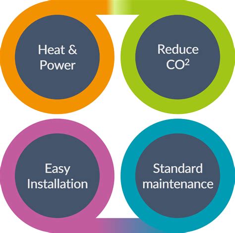 Combined Heat And Power CHP What Are The Advantages Of CHP