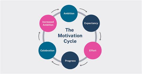 unlocking the power of motivation marilyn dollar the woman s coach