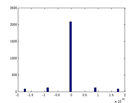 Matlab Bsxfun Numerical Precision Stack Overflow