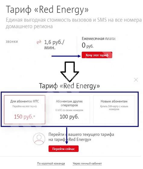 Тариф «Red Energy» от МТС: подробное описание