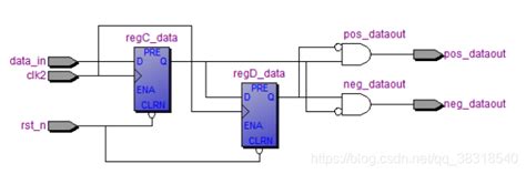边沿检测、按键消抖的verilog实现 verilog按键检测 为什么不用按键自身的边沿触发来检测是否有键按下 csdn博客