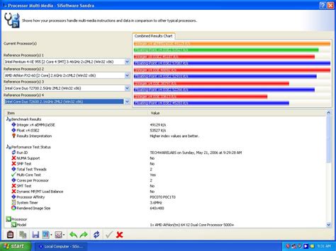 Techware Labs Reviews AMD AM