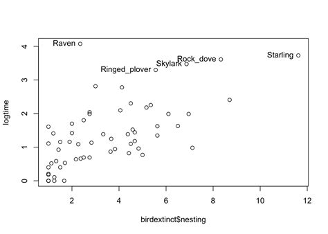 Chapter 9 Regression Models Bayesian Computation With R Scripts