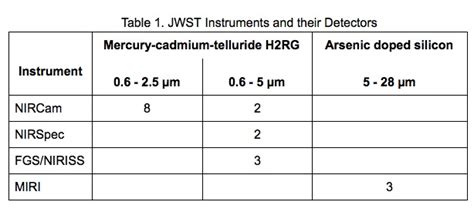Infrared Detectors Nasa Science