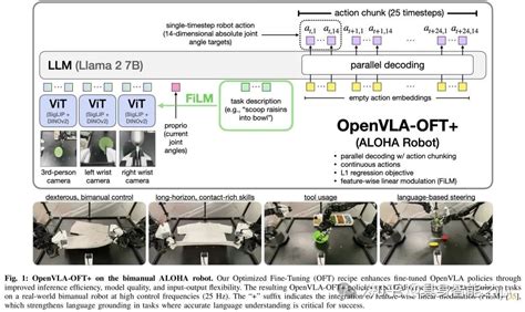openvla oft：破解vla泛化微调技术难题！ 知乎