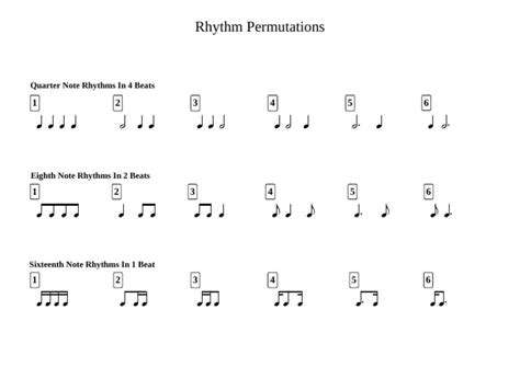 Rhythm Permutations Pdf