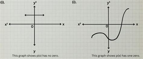 Class 10 Mathematics Chapter 2 Polynomials Exercise 2 1 Easy Maths Solutions