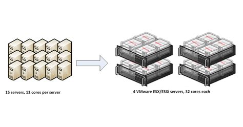 Oracle Database Licensing In A Vmware Virtual Environment Part 3 Of 3