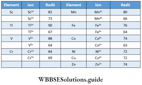 The D And F Block Elements Explanation And Properties Wbbse Solutions