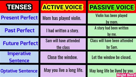 Passive Voice All Tenses найдено 85 изображений