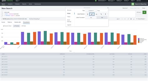 A Beginners Guide To Crafting Your First Splunk Dashboards And