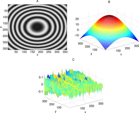 Fringe Analysis Methods For Noninvasive Metrology And Precision Engineering