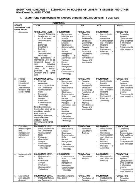 Cifa And Cpa Exemption Guidelines Pdf Accounting Economics