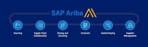 Sap Ariba Procurement Process Osere