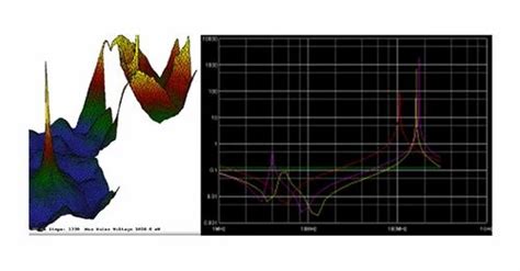 Power Integrity Analysis For Complex Pcb In Banjara Hills Hyderabad