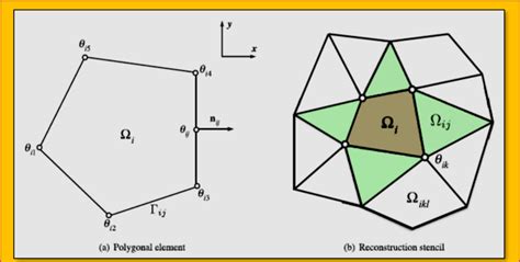 1 2 the control volume a and reconstruction stencil b for 2d