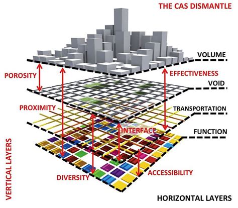 Urban Complex Definition At Eva Gopinko Blog