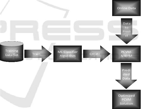Pcvm Nwp Model Scheme Download Scientific Diagram