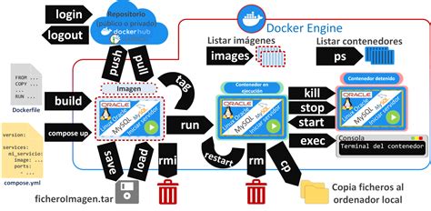 Imágenes Docker Jarroba