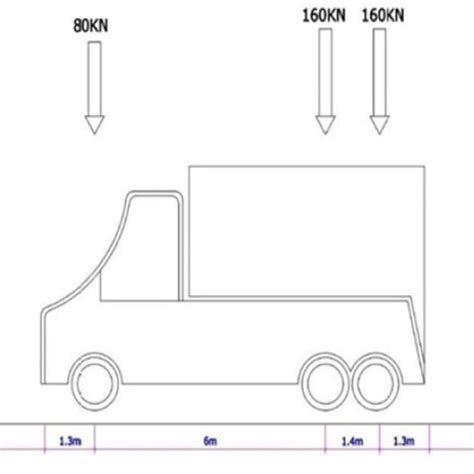Traffic Load Details 13 Download Scientific Diagram