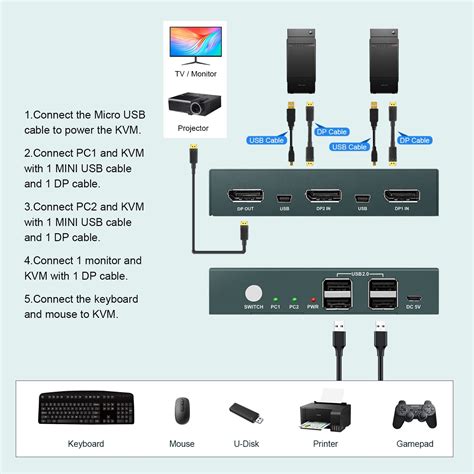 Buy Steetek Port DP USB KVM Switch K Hz KVM Switch Displayport In Out KVM Switch