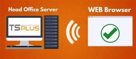 ts plus software free demo available at best price in new delhi id