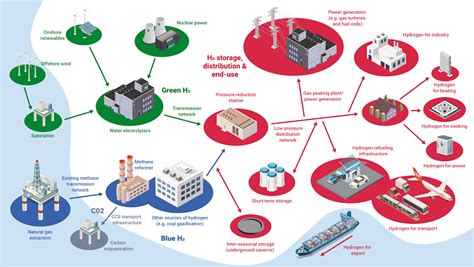 The Hydrogen Value Chain Emerging Power And Aviation Applications Electric Vehicles Research
